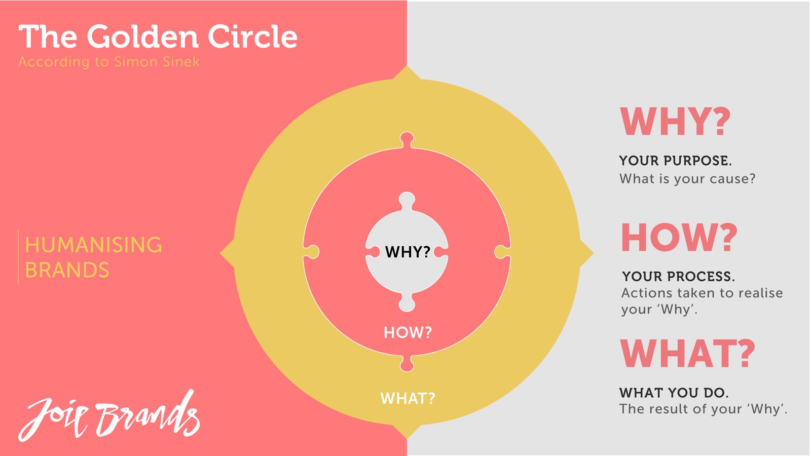 Start with Why: The Key to Inspiring Action and Loyalty